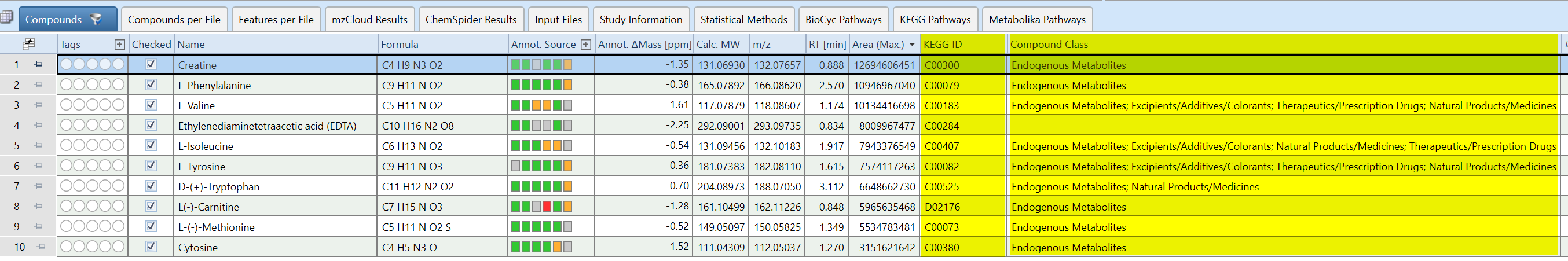 How to display KEGG IDs and Compound Class in the Compounds table | My ...