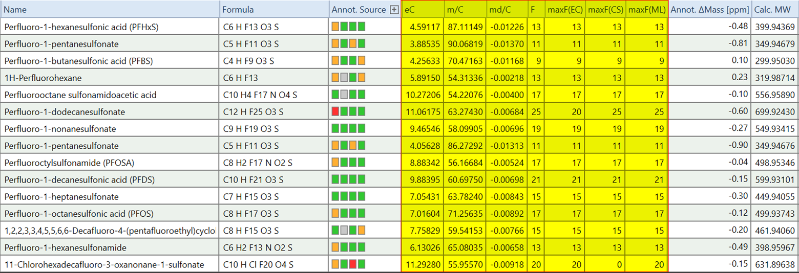 Resources – Scripting node | My Compound Discoverer