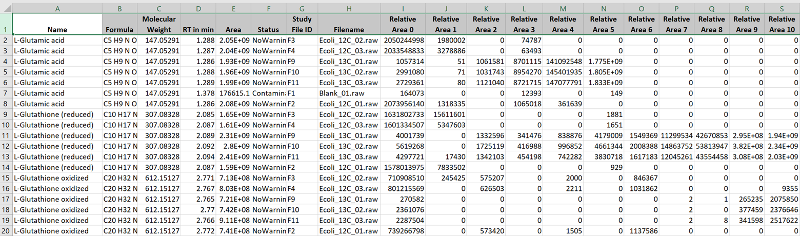 Resources – Scripting node | My Compound Discoverer