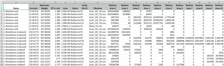 Resources – Scripting node | My Compound Discoverer
