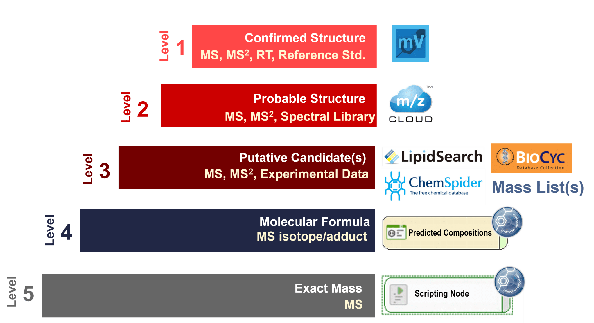 My Compound Discoverer