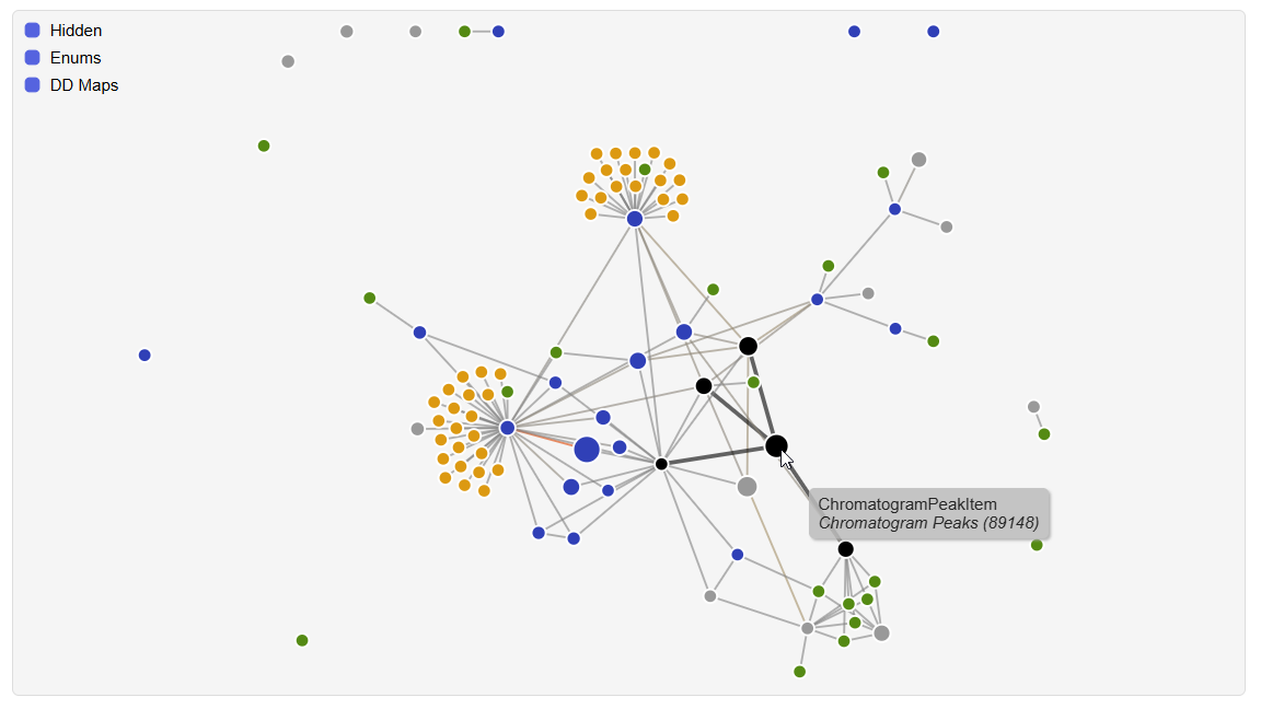 My Compound Discoverer